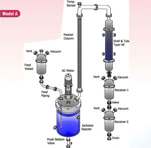 Distillation Units Manufacturer / Supplier, Multipurpose Distillation ...