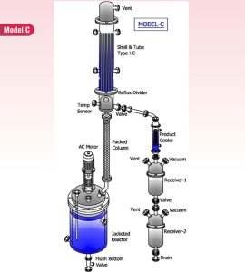 Distillation Units Manufacturer / Supplier, Multipurpose Distillation ...