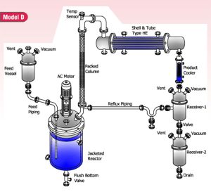 Distillation Units Manufacturer / Supplier, Multipurpose Distillation ...