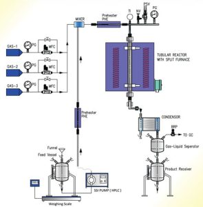 Fixed Bed Reactor Manufacturer, Packed Bed Reactor in Mumbai, India
