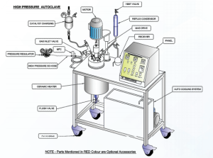 High Pressure Autoclaves, High Pressure Stirred Autoclaves in Mumbai, India